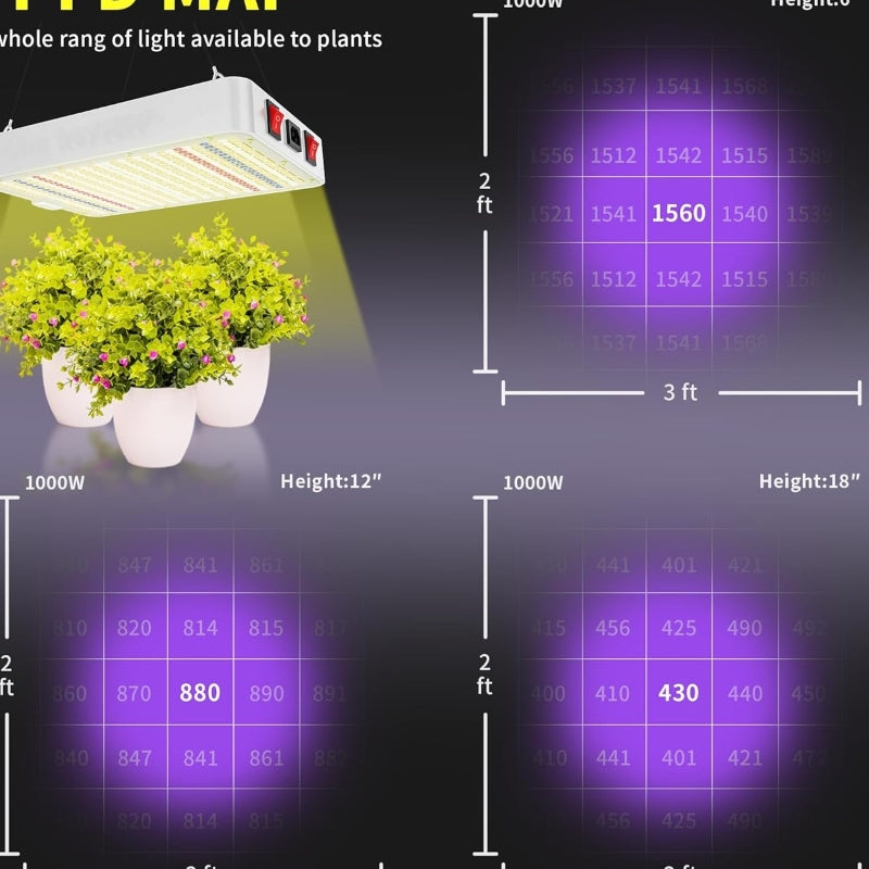 Full Spectrum LED Grow Light 100W for Indoor Hydroponic Plants ...