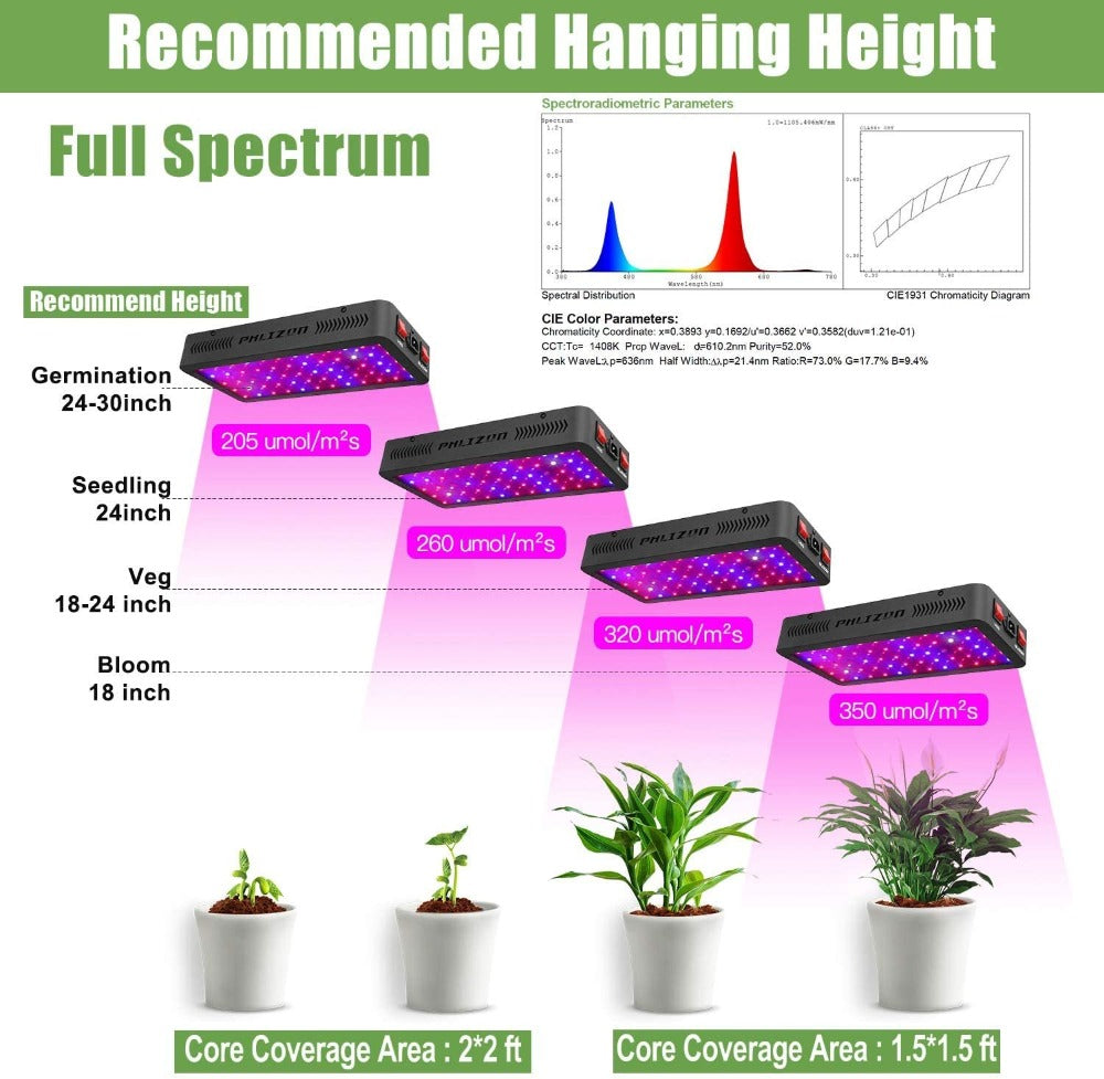 Led Grow Lights For Plants | Amazing Garden – AMAZING GARDEN